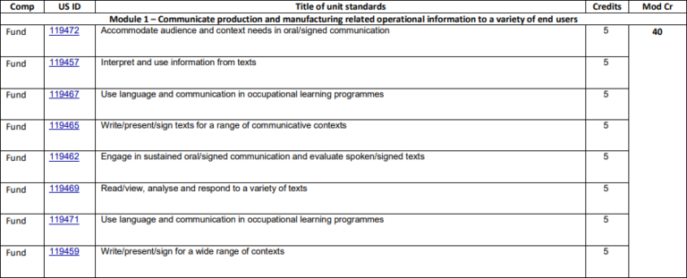 Production Technology Level 4 - Advanced Assessments and Training ...
