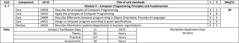 Mictseta - SAQA ID: 78965 - Advanced Assessments and Training - South ...