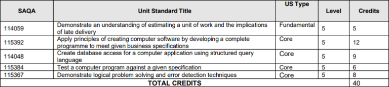 Mictseta - SAQA ID: 48872 - Advanced Assessments and Training - South ...