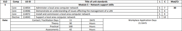 Mictseta - SAQA ID: 48573 - Advanced Assessments and Training - South ...