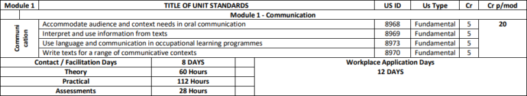 Service - SAQA ID: 83946 - Advanced Assessments and Training - South Africa