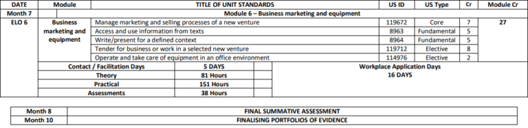 Service - SAQA ID: 49648 - Advanced Assessments and Training - South Africa